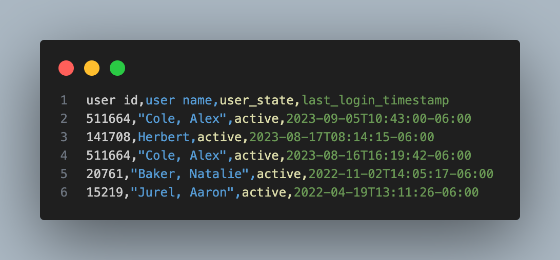 Mastering Canvas Data 2 Unleash The Power Of Data Instructure Community 579714