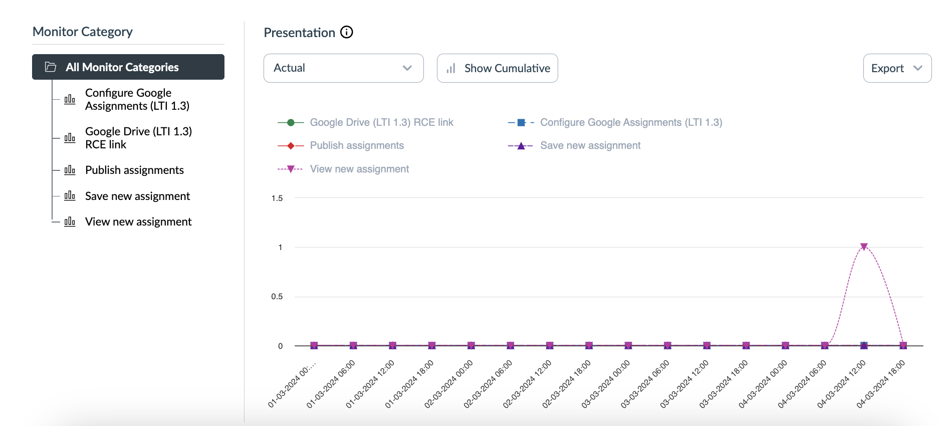 Walkthrough: Create an assignment using the Google... - Instructure Community - 597222