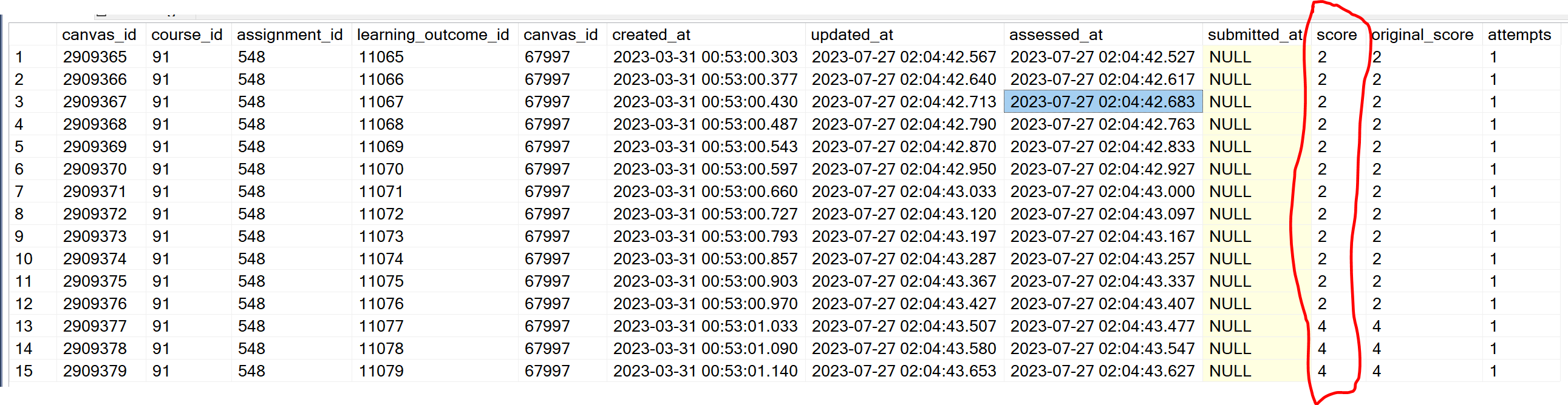 Discrepancy Between Canvas Data 1 And Canvas Data Instructure Community 575156