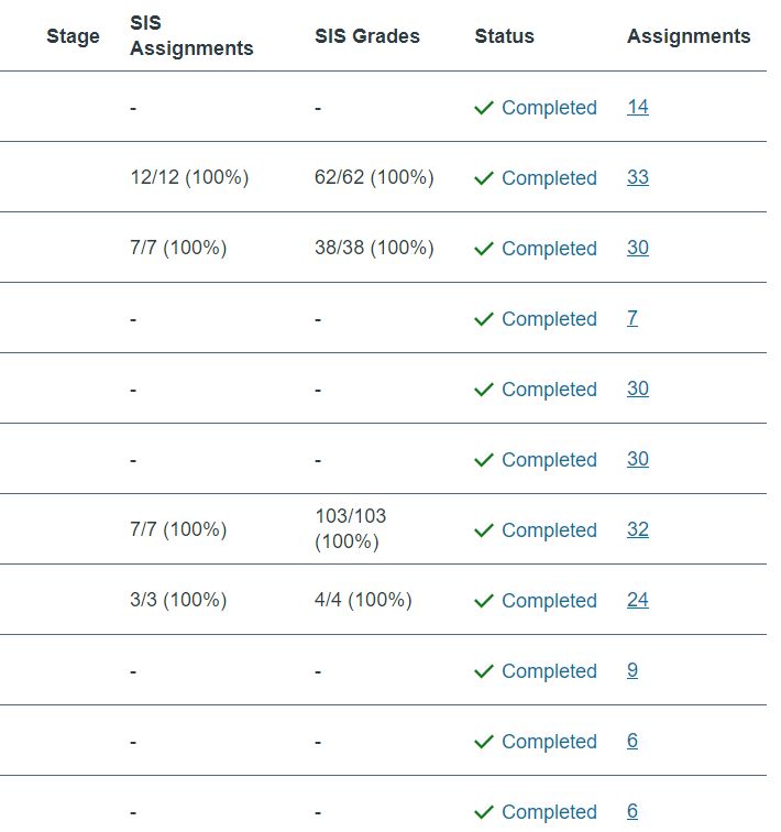 Canvas To Aeries Grades Instructure Community 579524